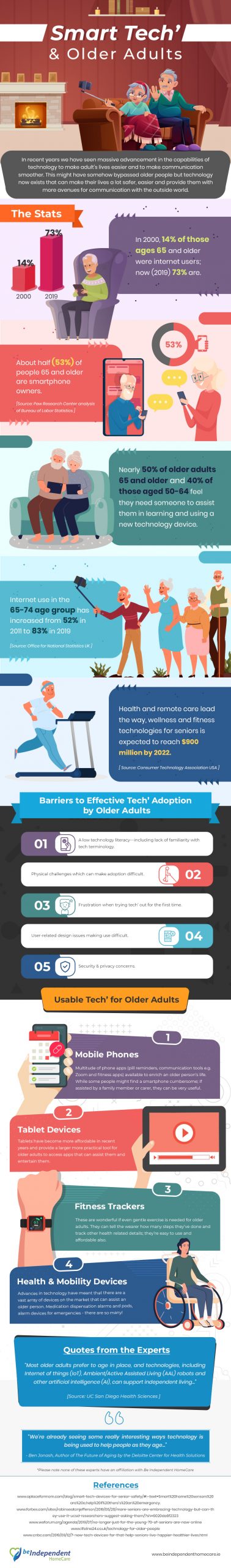 Technology and Older Adults [Infographic] • TechForAging